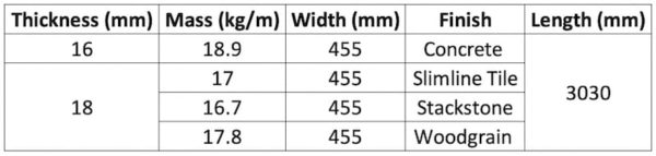 Montage - ABC Building Products