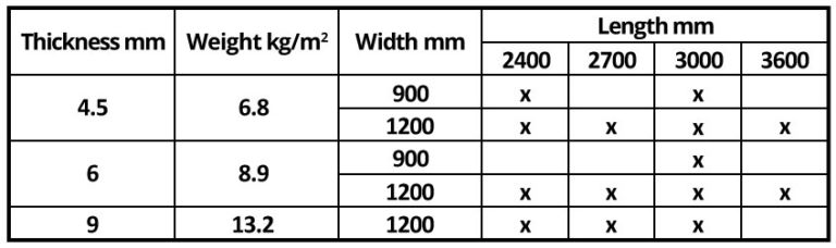 Duralux - ABC Building Products