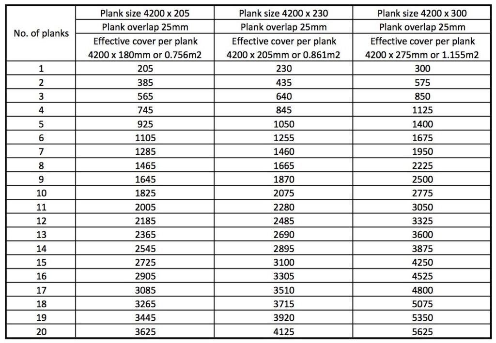 Duraplank - ABC Building Products