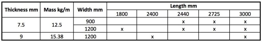 Duratex - ABC Building Products