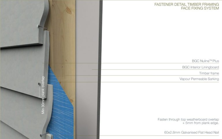 Nuline Plus - ABC Building Products