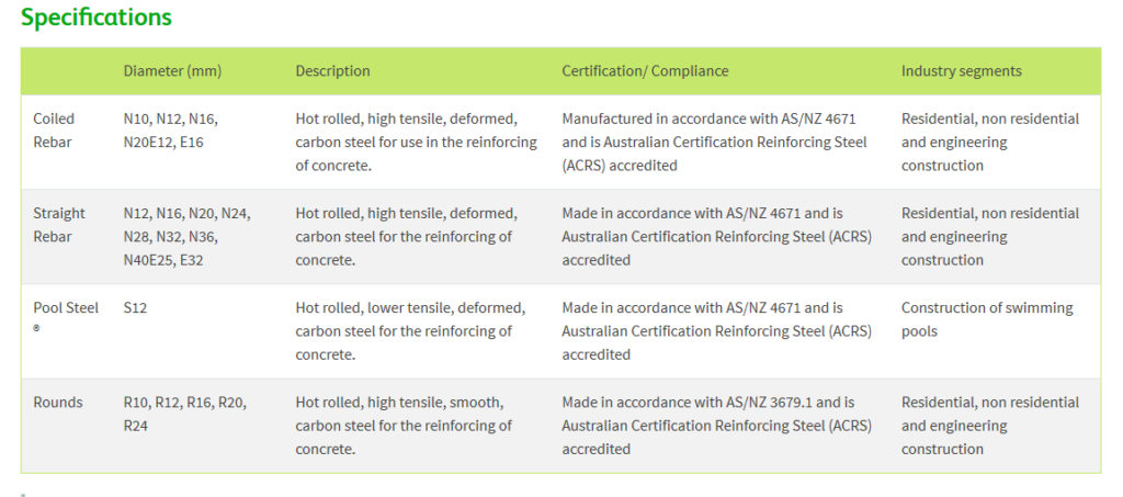 Stock and Processed Bars - steel reinforcing - ABC Building Products