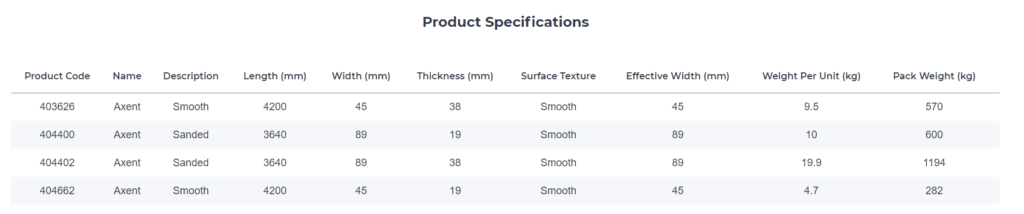 Axent Trim - ABC Building Products