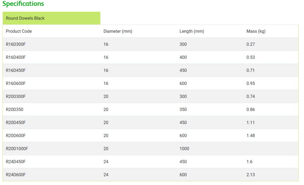 Round Reinforcing Dowel - ABC Building Products