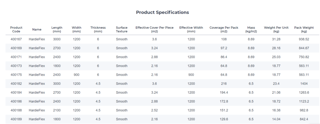 HardieFlex Sheet - ABC Building Products