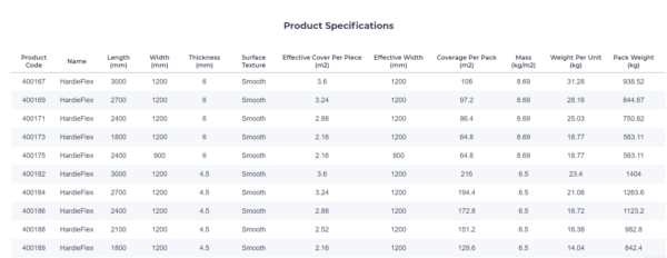 HardieFlex Sheet - ABC Building Products