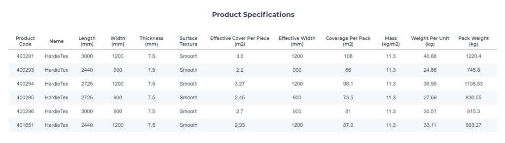 HardieTex Cladding - ABC Building Products