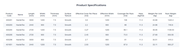 HardieTex Cladding - ABC Building Products