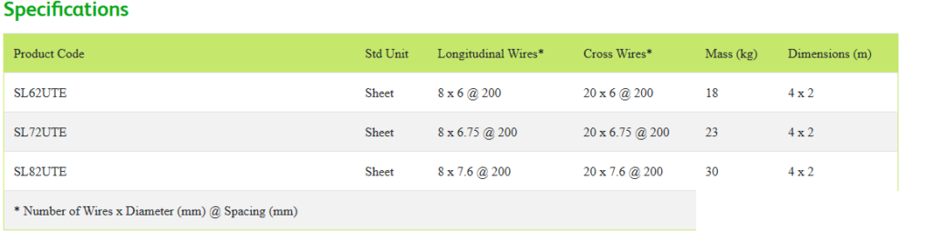 Ute Mesh - steel reinforcing - ABC Building Products